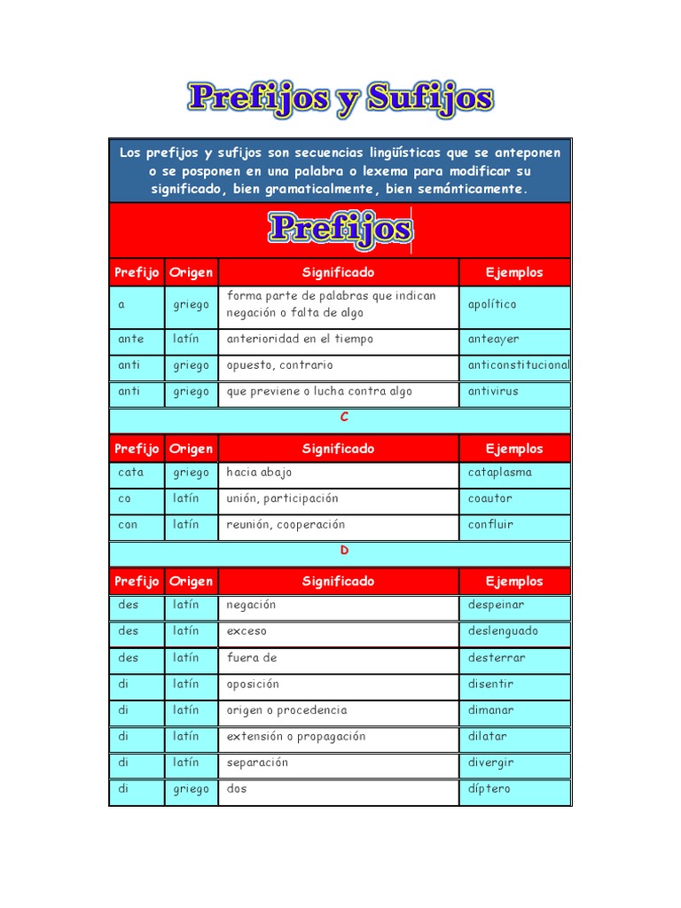 Prefijos y Subfijos | PDF | latín | Morfología