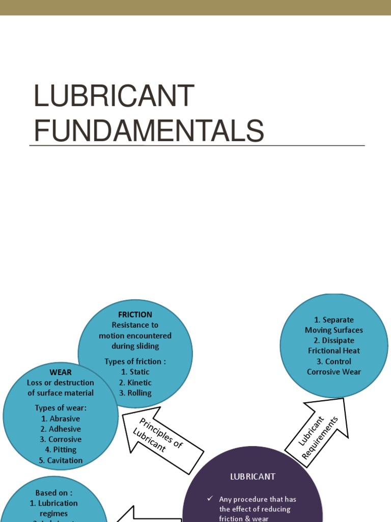 Fundamentals of Lubricant | PDF | Motor Oil | Lubricant