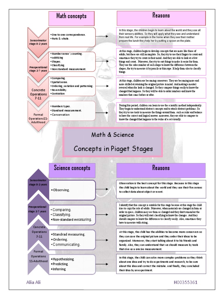 Mind Map | Download Free PDF | Behavioural Sciences | Cognitive Science