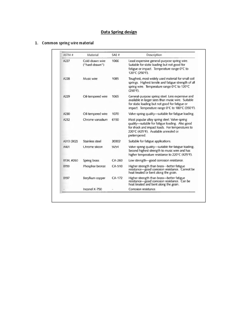 Data Spring Design | PDF | Strength Of Materials | Stress (Mechanics)
