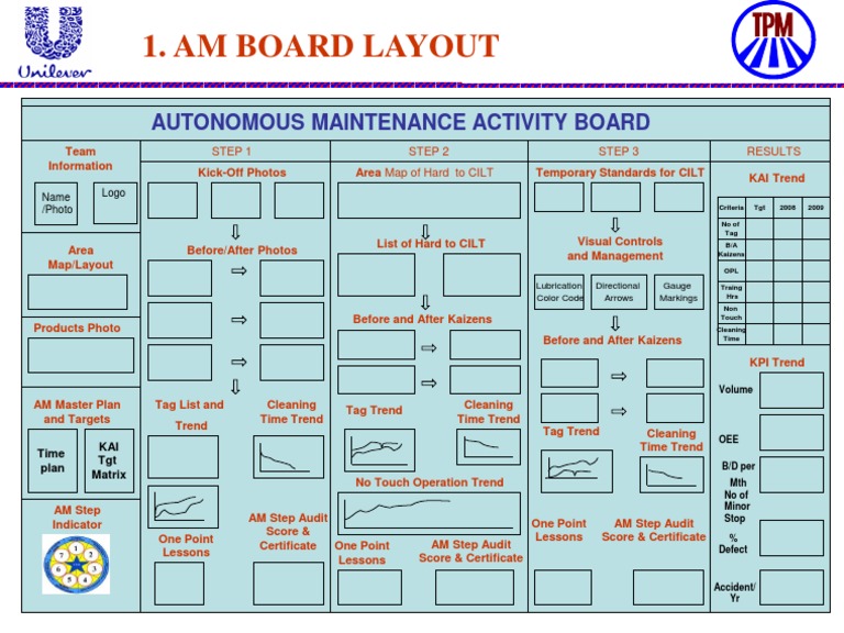 Am Board Design | PDF