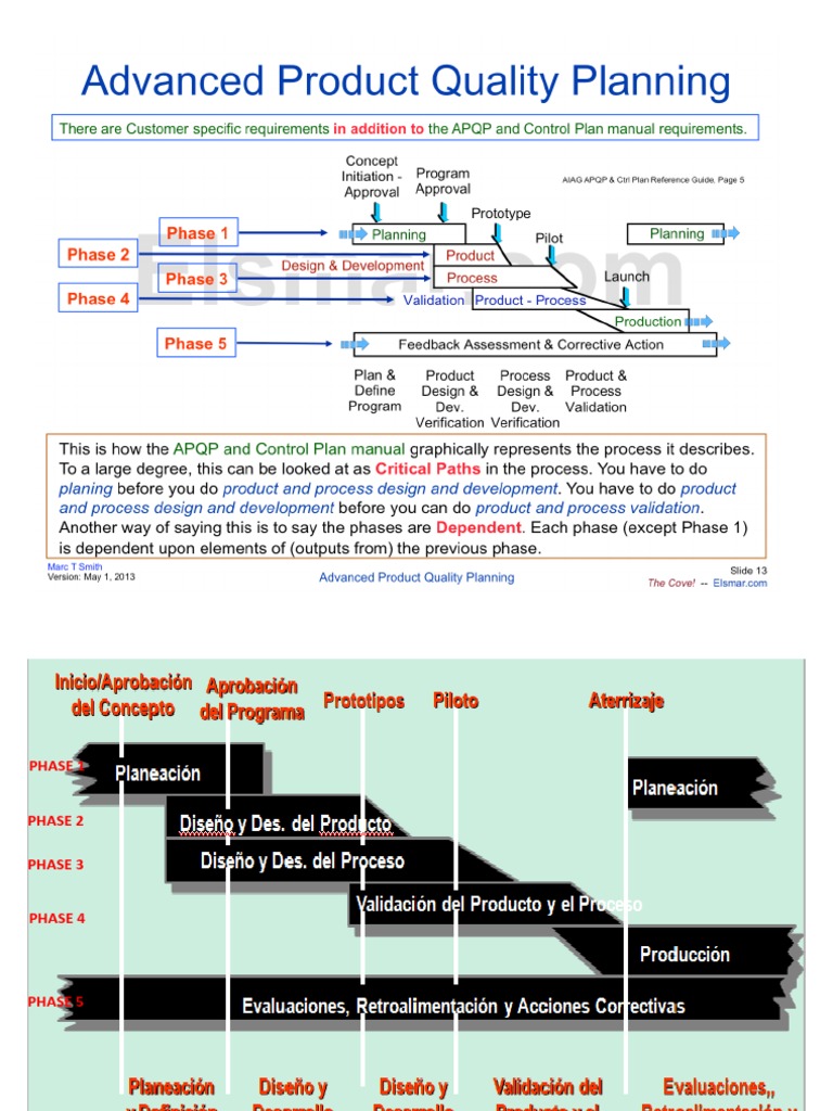 5 Fases Del Apqp (Core)