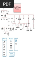 MHIAMB Character List and Family Ties | PDF