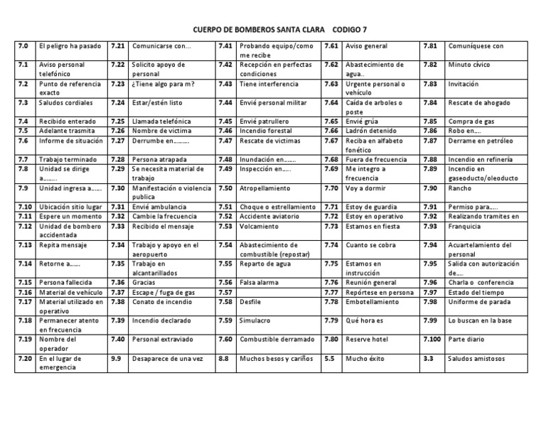 Codigo 7 | PDF | Servicios de emergencia | Seguridad Pública