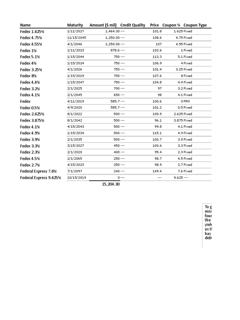 FDX Project 2 | PDF | Dividend | Yield (Finance)