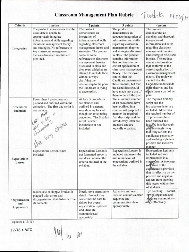 Classroom Management Plan Rubric | PDF | Classroom Management | Cognition