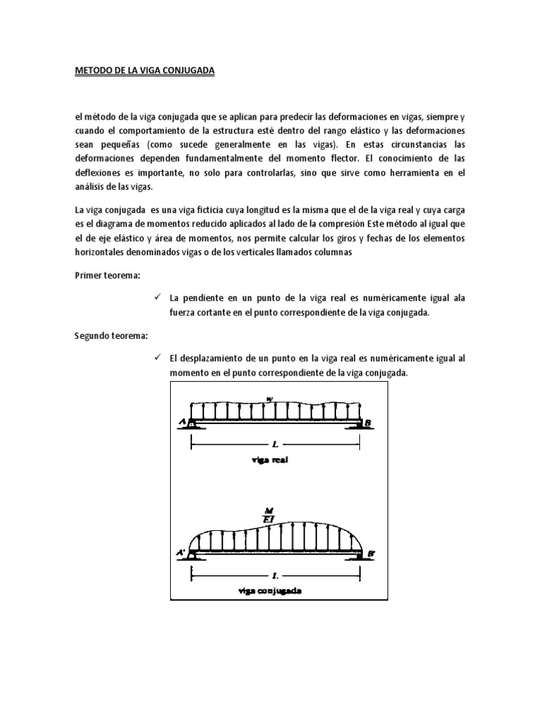 Metodo de La Viga Conjugada | PDF