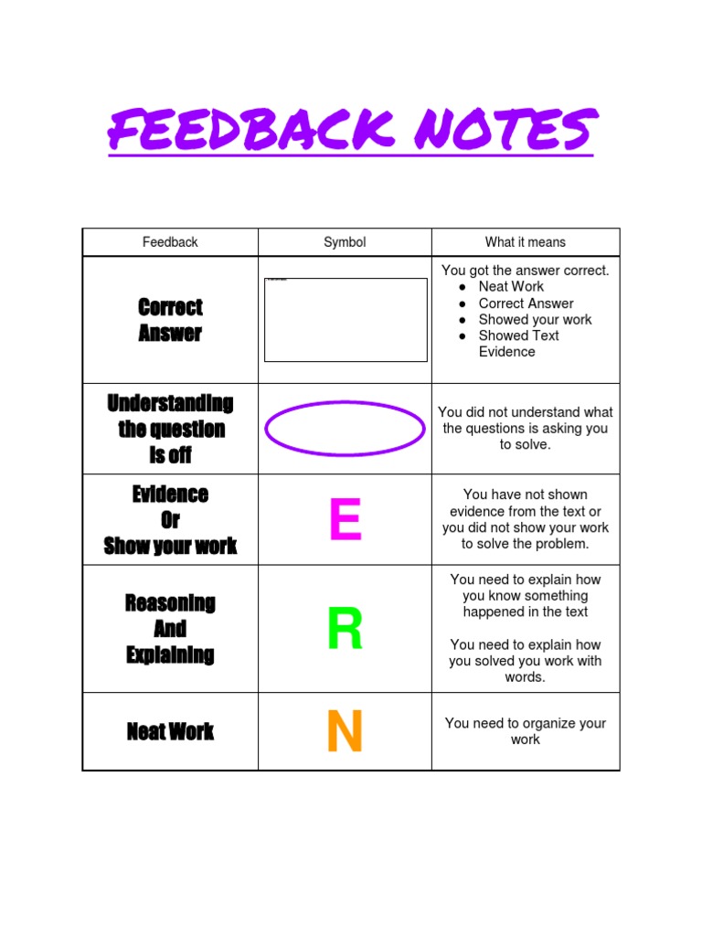 Feedback Notes: Correct Answer Understanding The Question Is Off ...