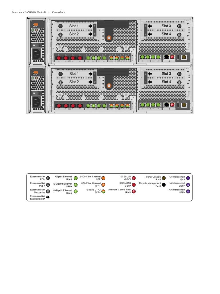 FAS8040 Controller Overview | PDF