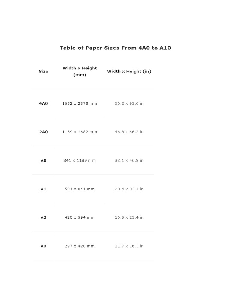 Paper Sizes From 4A0 To A10 | PDF
