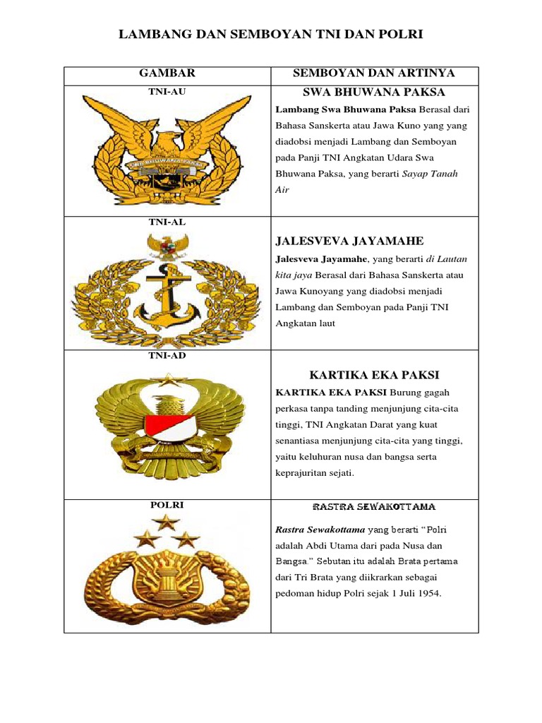 Lambang Dan Semboyan Tni Dan Polri | PDF