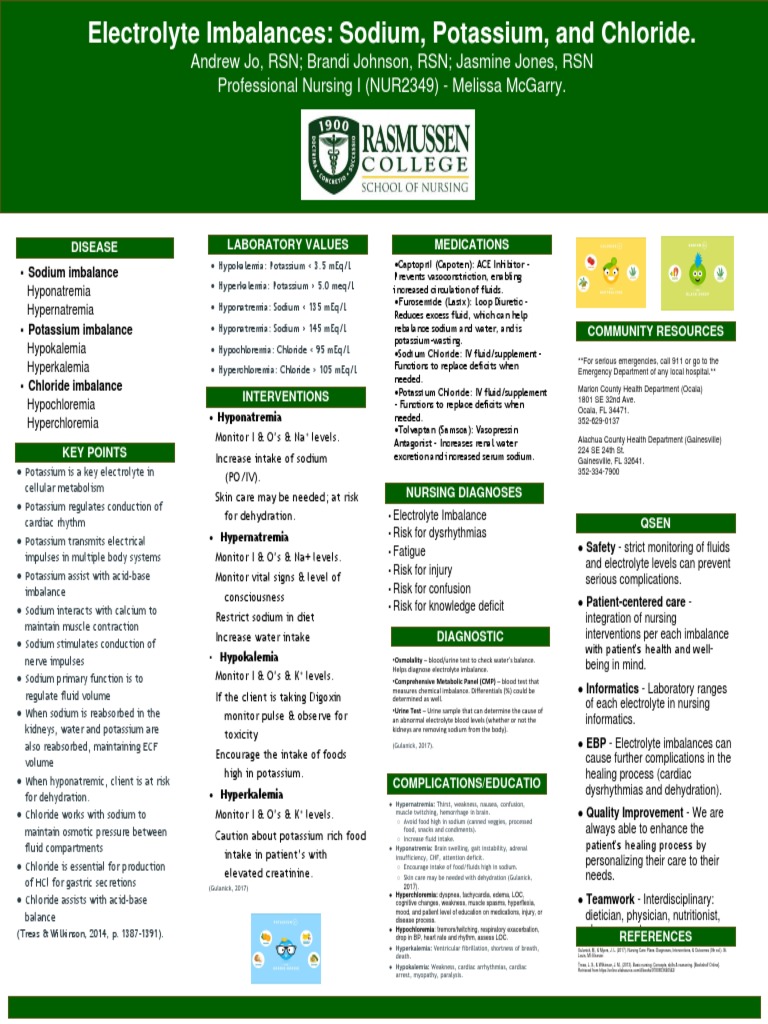Electrolyte Imbalances Overview | PDF | Electrolyte | Sodium