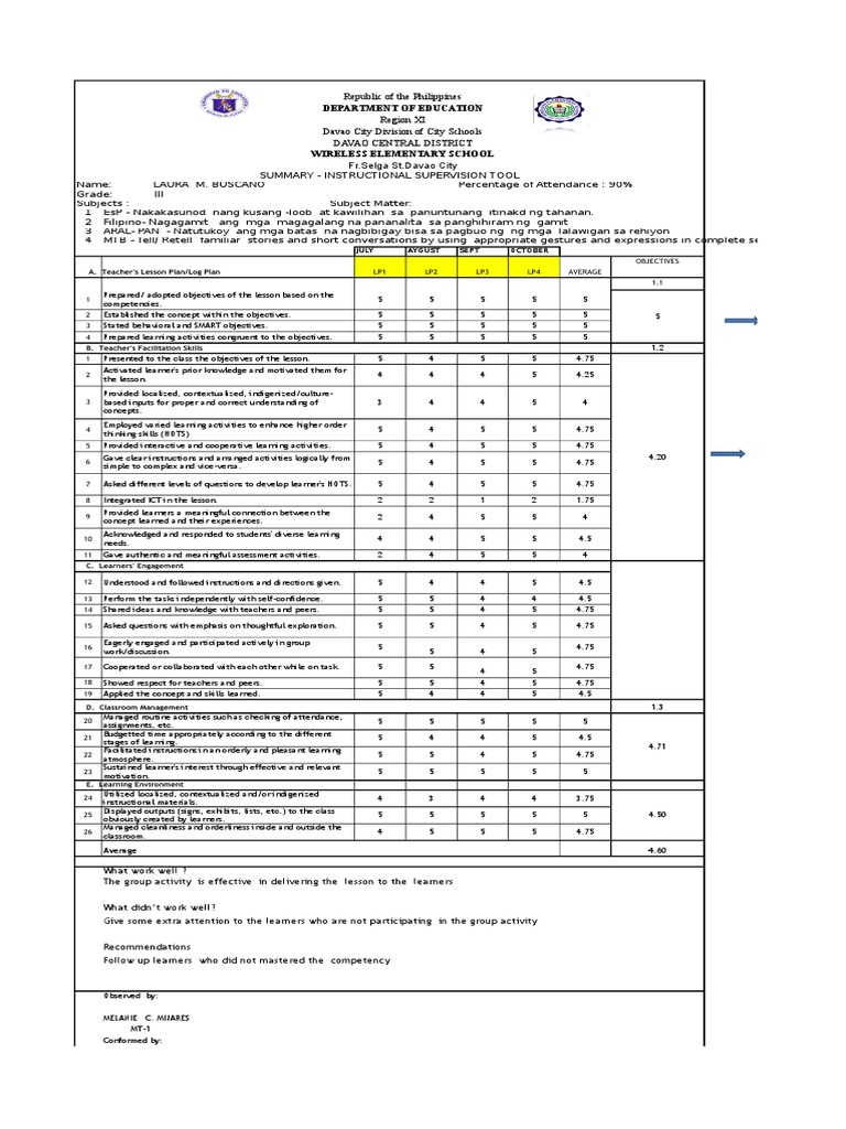 Instructional-Supervision-Tool 2016-Template | PDF | Educational ...