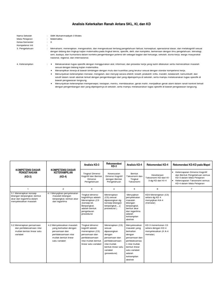 Analisis Keterkaitan Ranah Antara SKL, KI, Dan KD Matematika SMK Kelas X | PDF