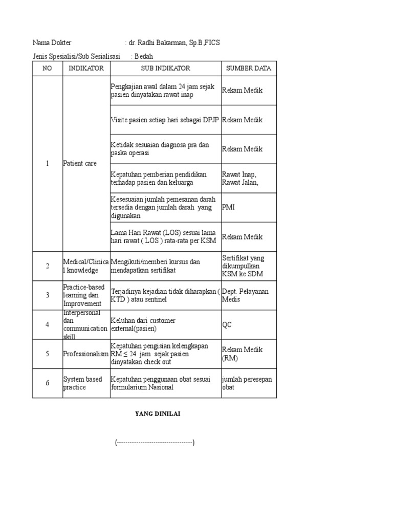 Kpi Dokter | PDF