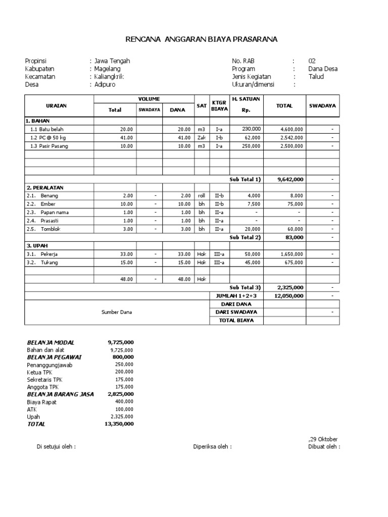 Tos Talud Paud | PDF