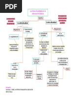 Mapa Conceptual | PDF | Interculturalidad | Multiculturalismo