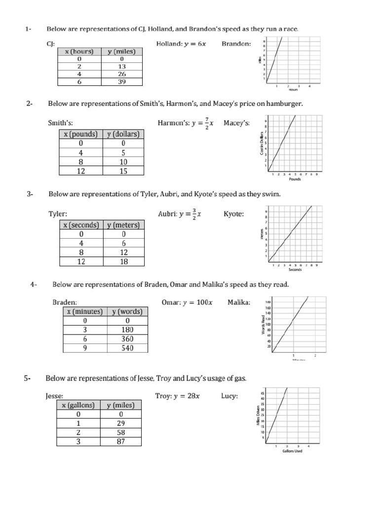 Comparing Linear Equation Task Cards | PDF | Teaching Mathematics | Science