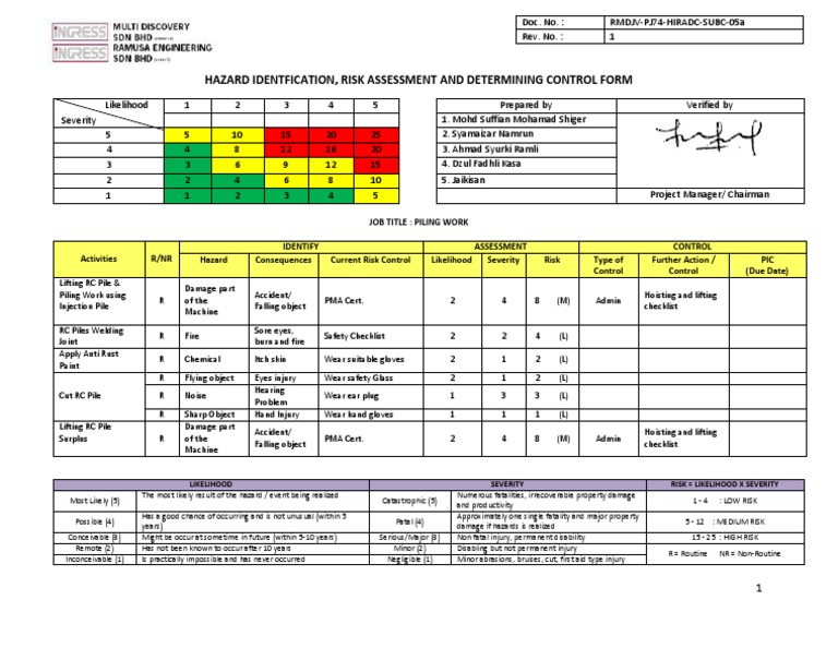Piling Work Risk Assessment Report | PDF | Hazards | Risk