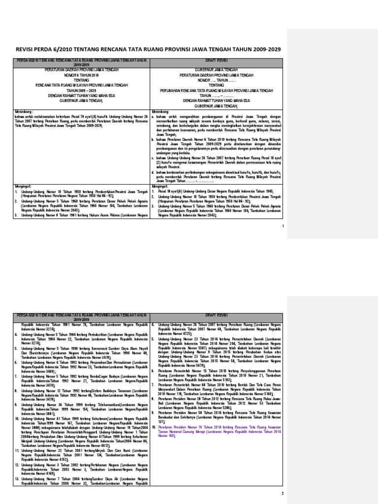 Tabel Persandingan Revisi RTRWP - Hasil Revisi Konsinyasi - Ke Biro ...