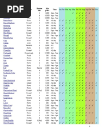 Palia Complete Fish Checklist | PDF | Fish