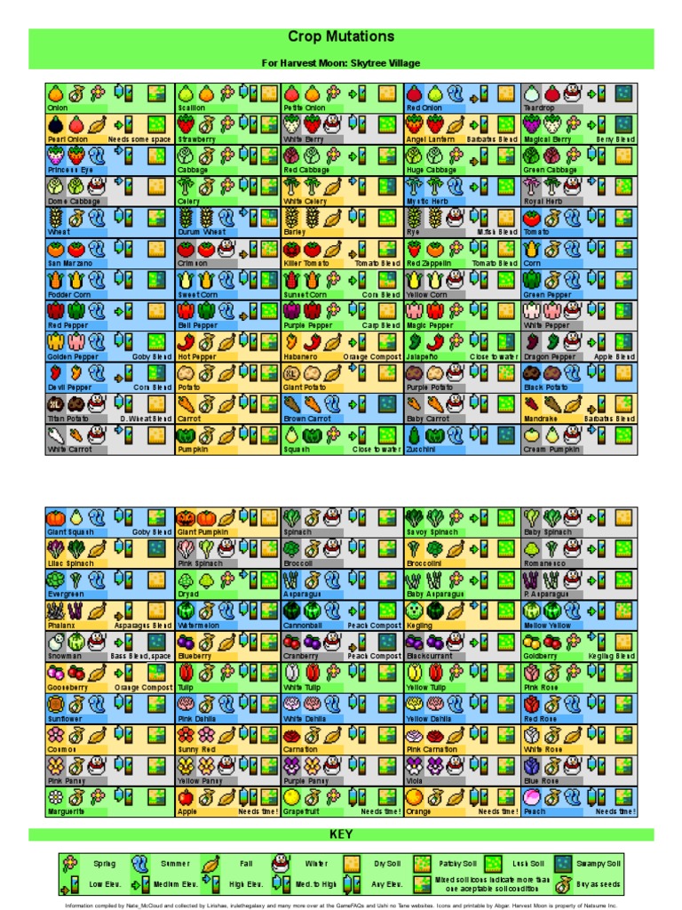 SV Mutation Guide | Berry | Bell Pepper