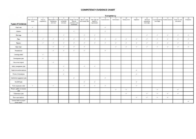 Evidence Chart | PDF