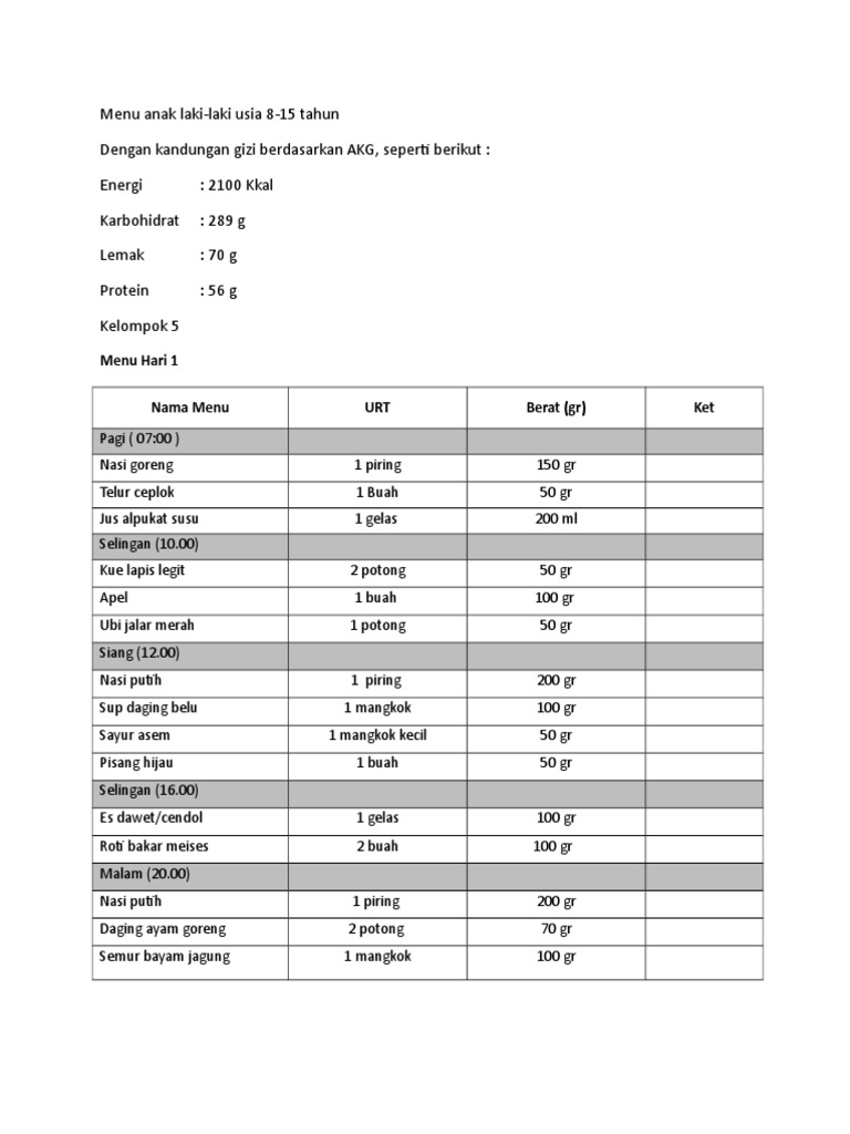 Menu Anak 8-15 TH | PDF
