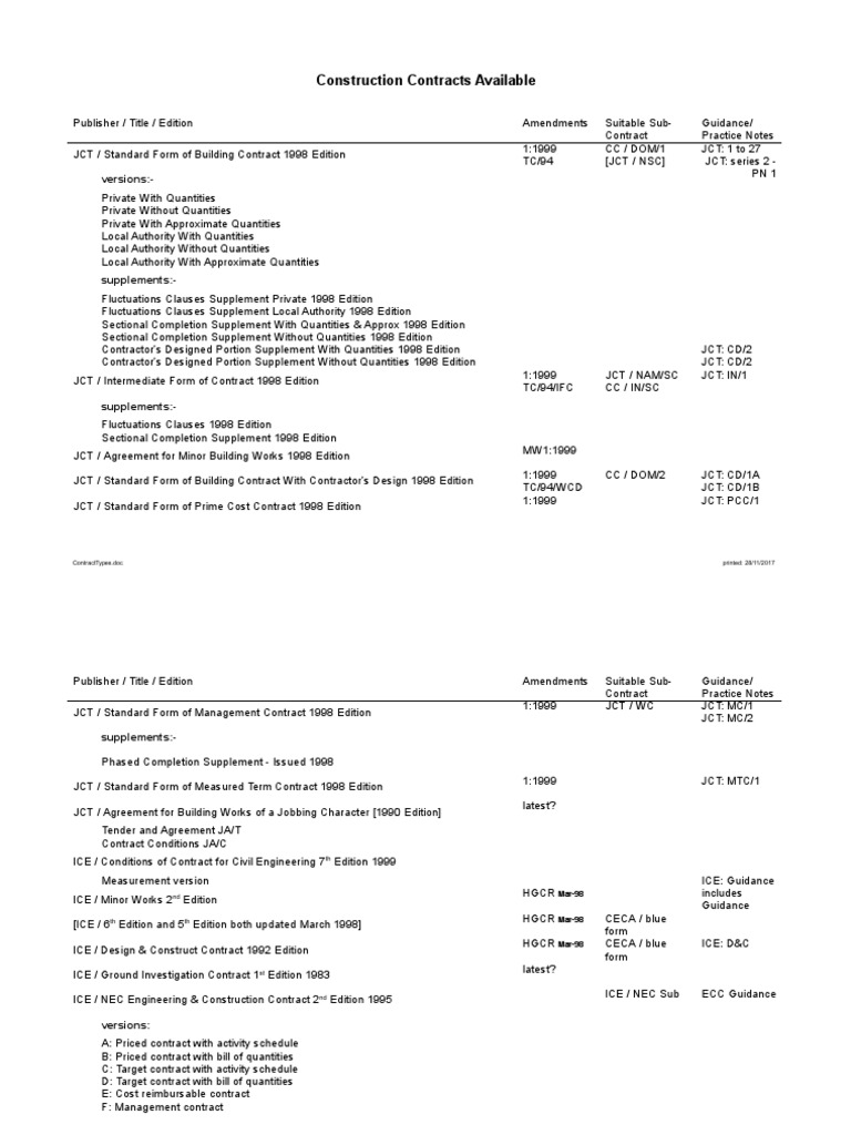 A Comprehensive Guide to Construction Contract Options | PDF ...