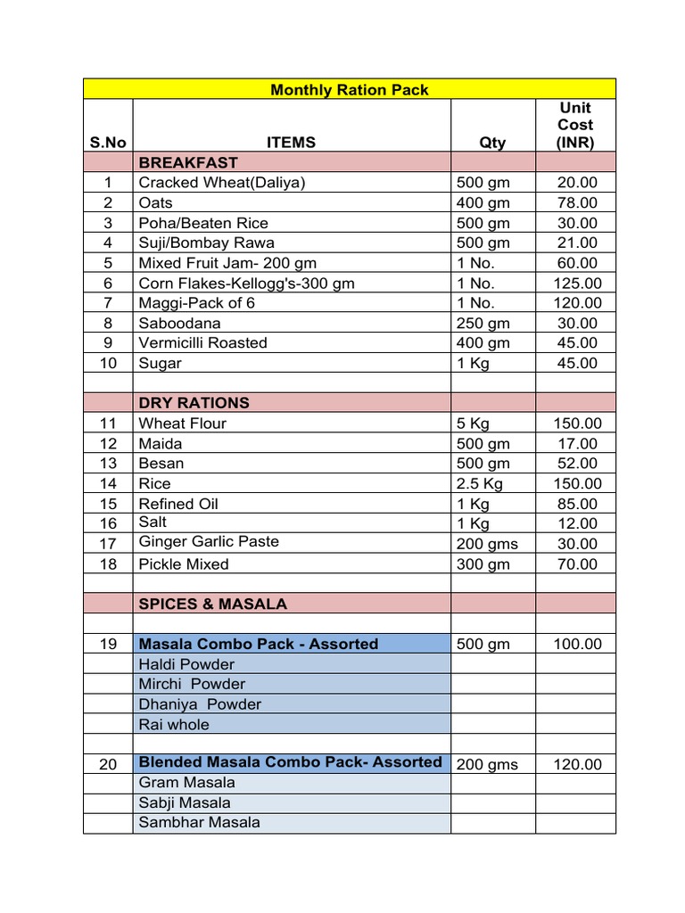 Officers - Monthly Ration Pack | PDF
