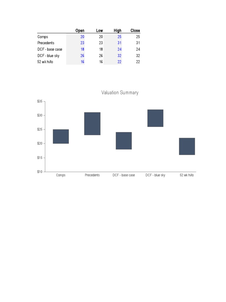 Football Field Chart | PDF