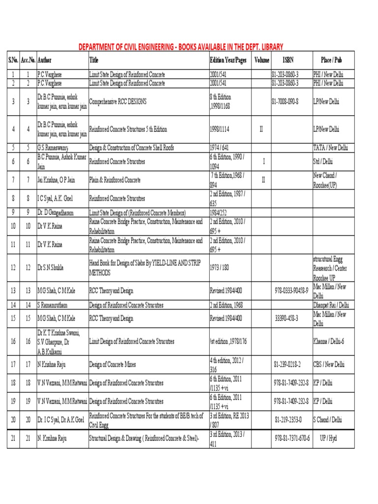 Civil Library Books | PDF | Civil Engineering | Engineering