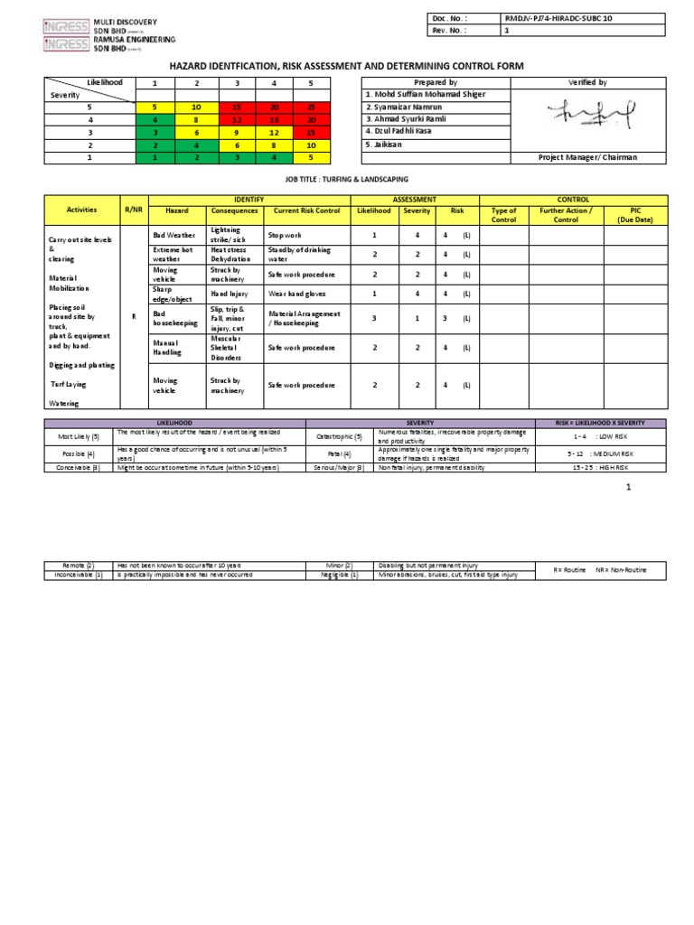 Landscaping Risk Assessment Form | PDF | Hazards | Risk
