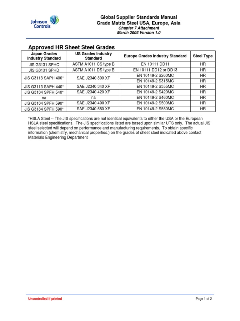 Grade_Matrix_Steel_USA_Europe_Asia.pdf | Steel | Materials