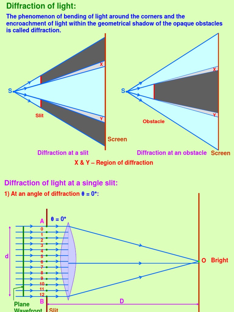 The Science of Success | PDF | Diffraction | Angular Resolution