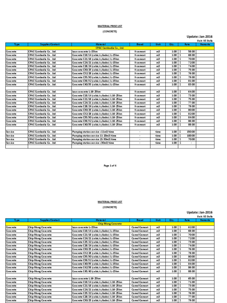 បេតុង (Concrete Material Price List) | PDF | Concrete | Landscape ...