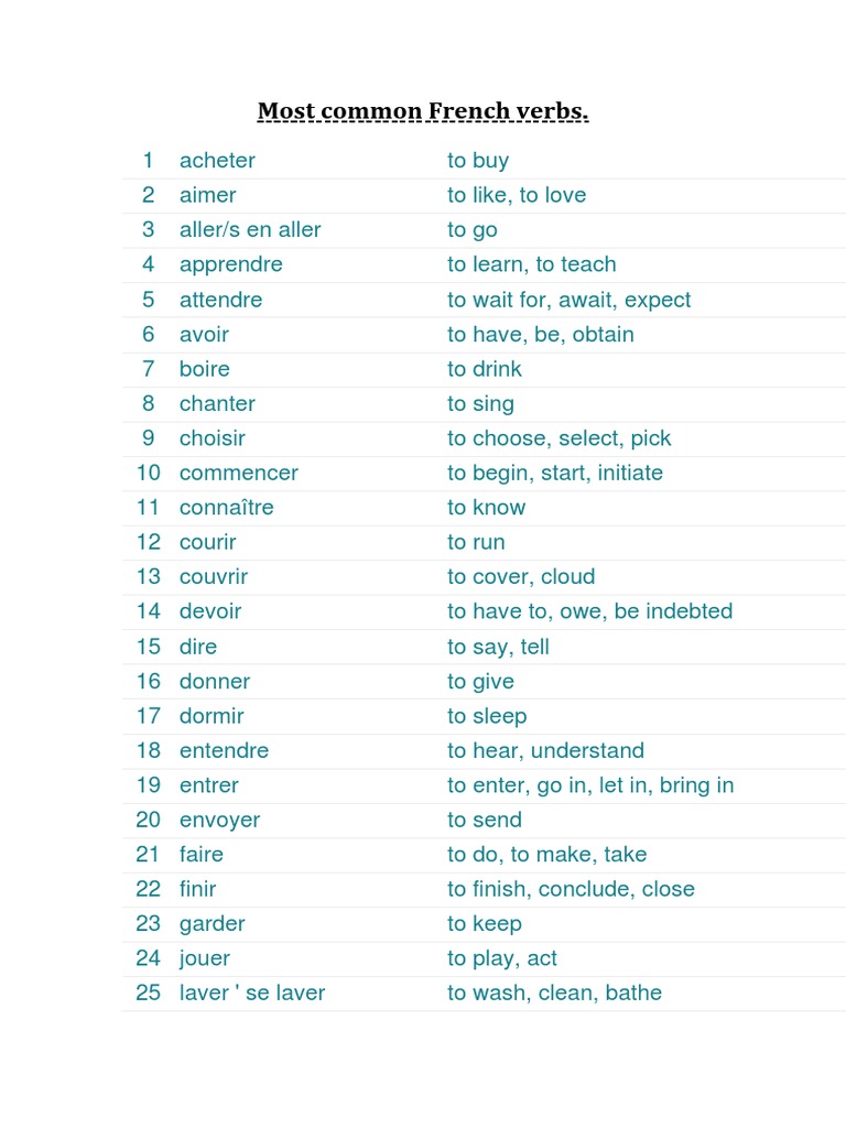Most Common French Verbs | PDF