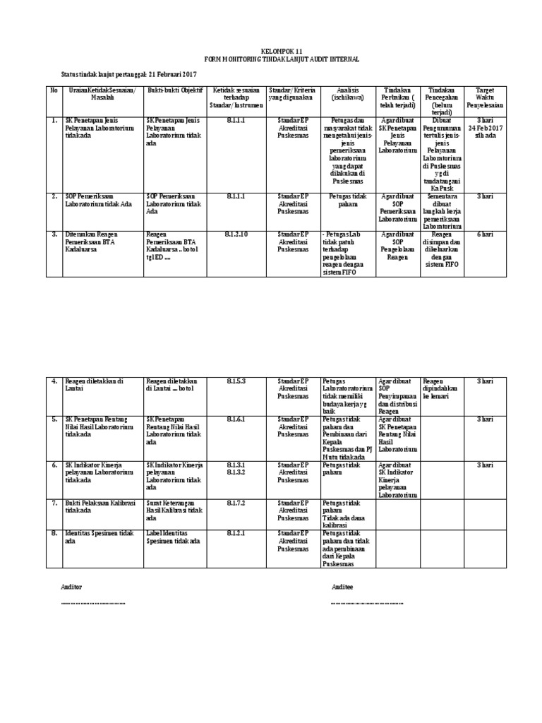 Tugas 2 Monitoring Tindak Lanjut Audit Internal Lap Kel 11 | PDF
