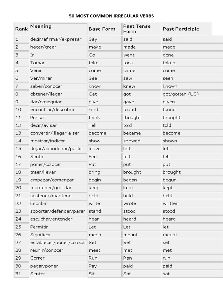 50 Most Common Irregular Verbs 3rd Bgu | PDF | Linguistic Typology | Rules