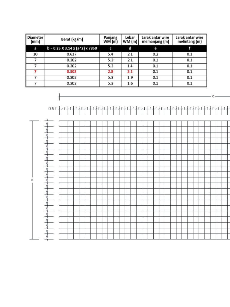 Berat Wiremesh | PDF