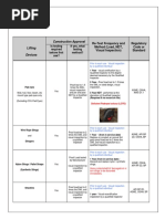 Crane Load Test Procedure | PDF | Crane (Machine)