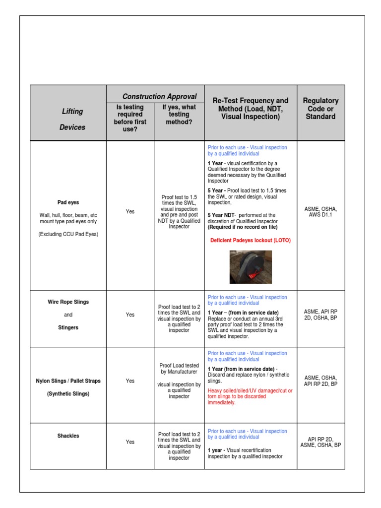 Lifting Gear Inspection Standards and Procedures | PDF | Nondestructive ...