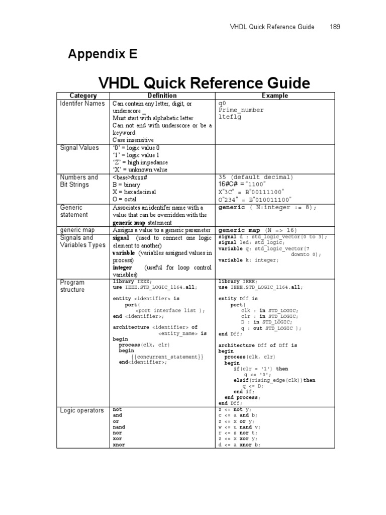 VHDL Quick Guide PDF | PDF | Vhdl | Variable (Computer Science)