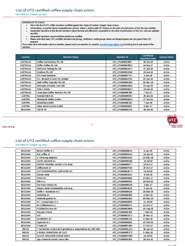 List of UTZ Certified Coffee Supply Chain Actors | PDF | Coffeehouse ...