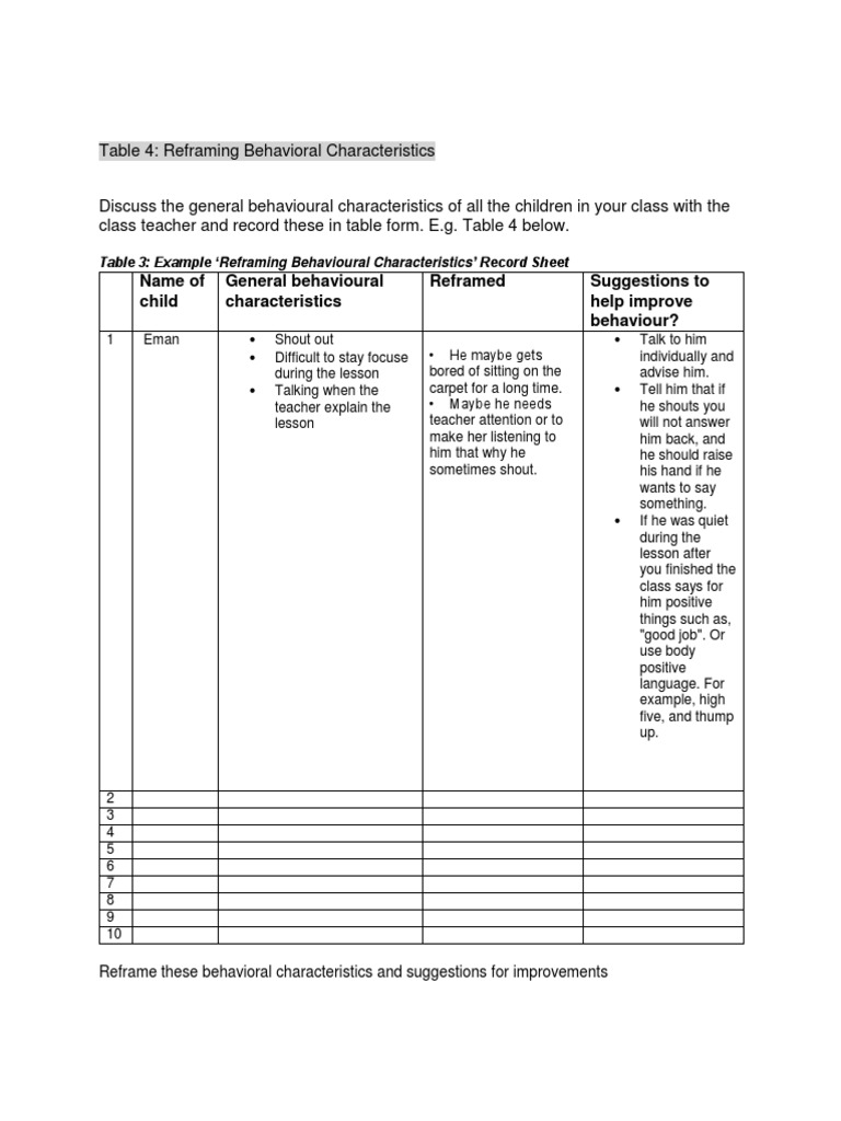 Table 4 - Behavioural Characteristics | PDF | Behavioural Sciences ...