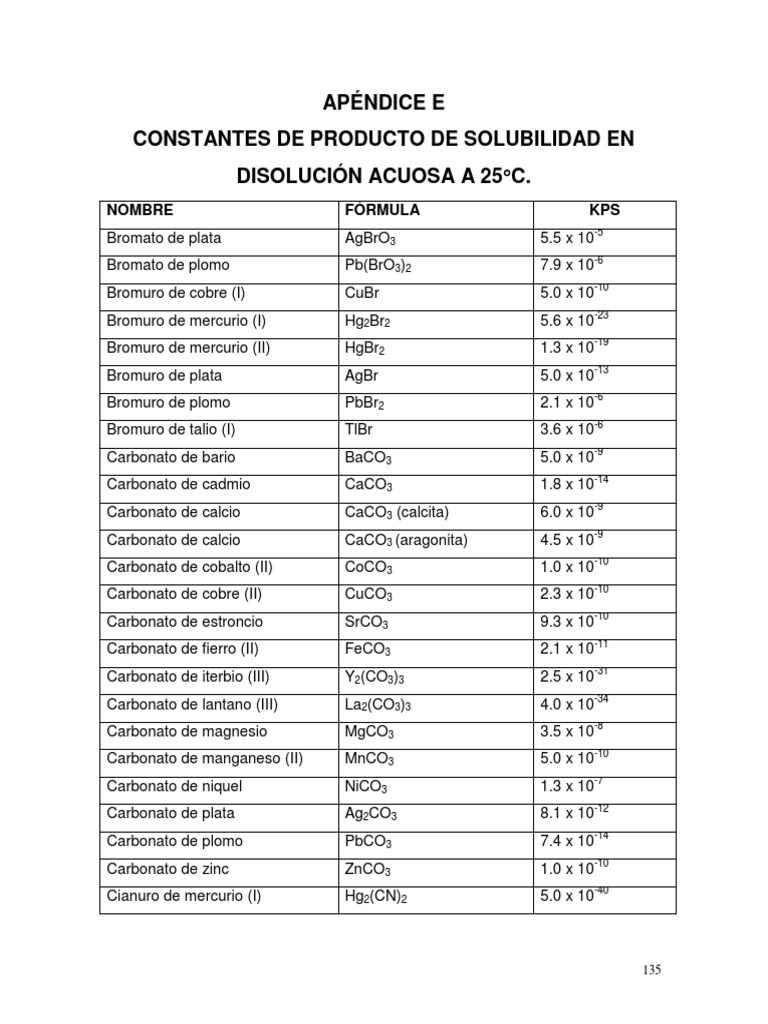 Tablas Completas de Kps | PDF | Sólidos cristalinos | Química
