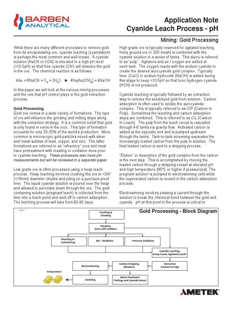 Gold Cyanide An RevA | PDF | Cyanide | Sodium Hydroxide