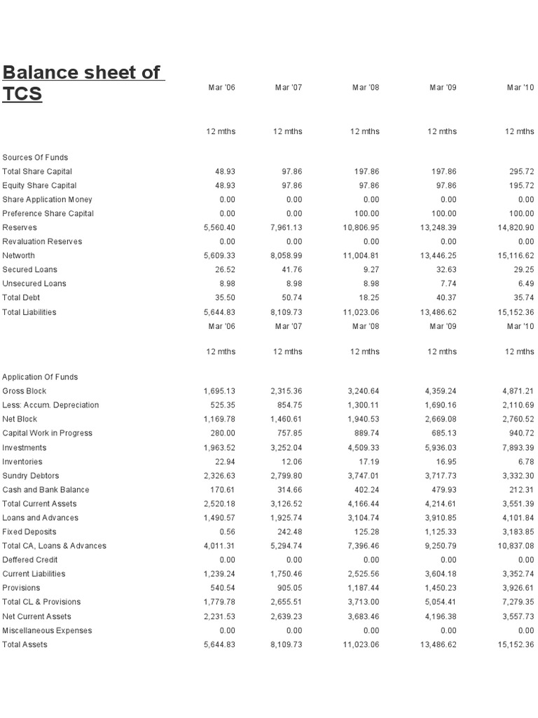 Balance Sheet of TCS | PDF | Dividend | Investing