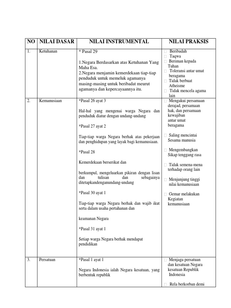 No Nilai Dasar Nilai Instrumental Nilai Praksis | PDF