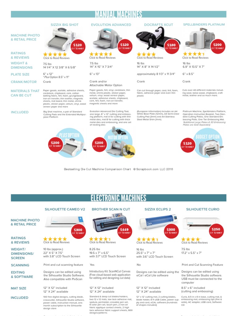 Die Cut Machine Comparison Chart | PDF | Paper | Textiles